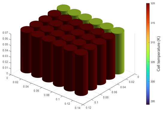 Model Thermal Boundary Conditions at Edges of Battery Systems - MATLAB & Simulink