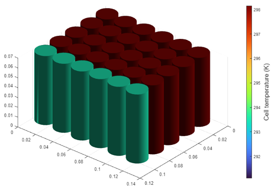 Model Thermal Boundary Conditions At Edges Of Battery Systems Matlab And Simulink