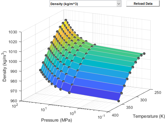 Thermal Liquid Settings (TL) - Physical properties of a thermal liquid ...