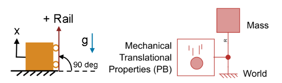 Modeling Position-Based Mechanical Translational Systems - MATLAB & Simulink