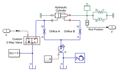 Linearize a Plant Model for Use in Feedback Control Design - MATLAB ...
