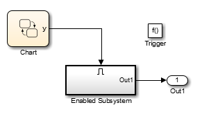 Invalid root Inport/Outport block connection - (Removed) Diagnostic action to take for invalid ...