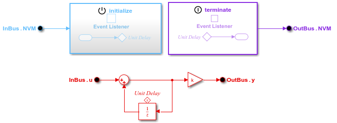 cgsl_0401: Modeling styles for component deployment - MATLAB & Simulink