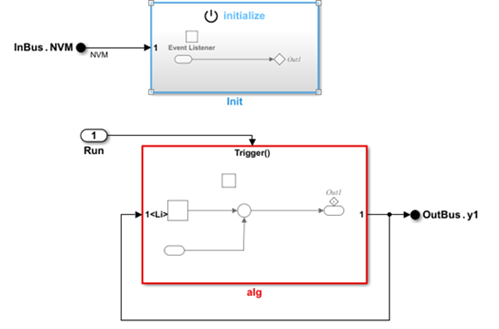 cgsl_0413: Reuse memory between component state and output for component deployment - MATLAB ...