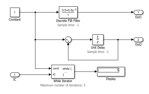 Ports & Subsystems - MATLAB & Simulink