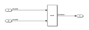 Logic and Bit Operations - MATLAB & Simulink