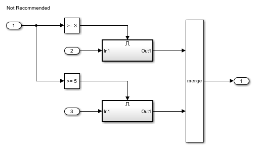 Signal Routing - MATLAB & Simulink