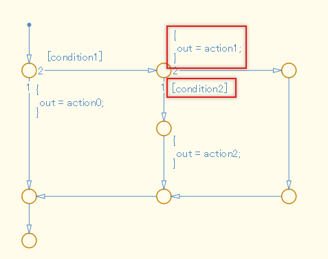 db_0132: Transitions in flow charts - MATLAB