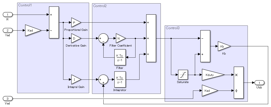 db_0144: Use of subsystems - MATLAB