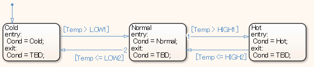 Jc0740 Limitation On Use Of Exit State Action Matlab