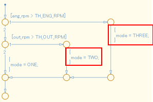 jc_0770: Position of transition label - MATLAB
