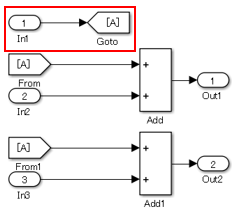na_0011: Scope of Goto and From blocks - MATLAB