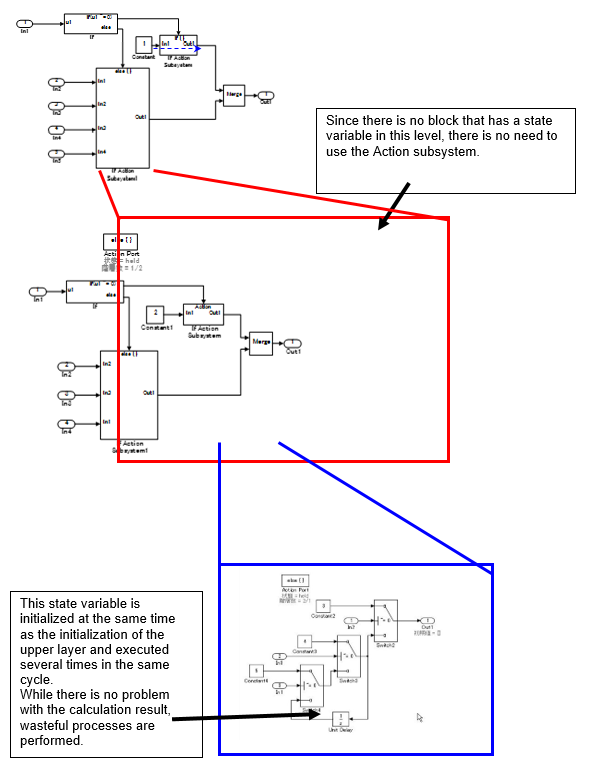 Usage Patterns Matlab And Simulink