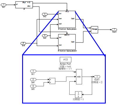 Usage Patterns - MATLAB & Simulink