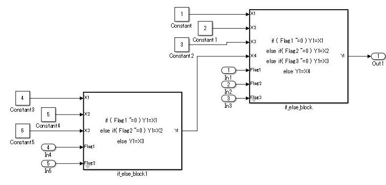 Usage Patterns - MATLAB & Simulink