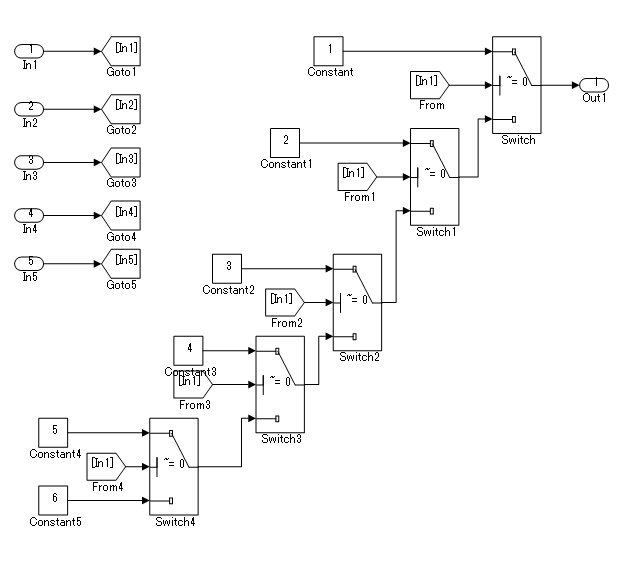 Usage Patterns - MATLAB & Simulink