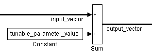 Usage Patterns - MATLAB & Simulink