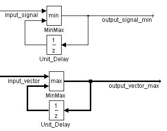 Usage Patterns - MATLAB & Simulink