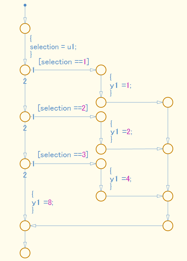 Usage Patterns - MATLAB & Simulink