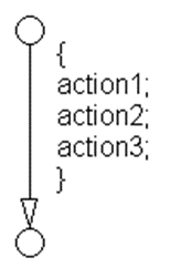 Usage Patterns - MATLAB & Simulink