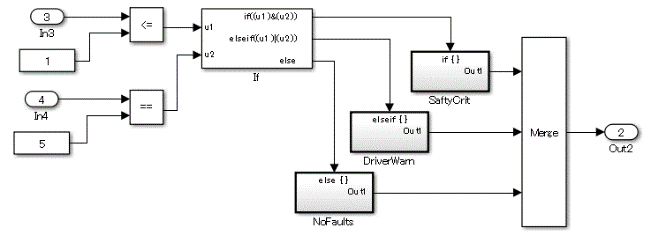 Usage Patterns Matlab And Simulink
