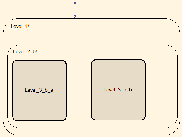 Usage Patterns - MATLAB & Simulink