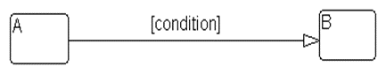 Usage Patterns - MATLAB & Simulink