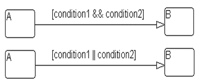 Usage Patterns - MATLAB & Simulink