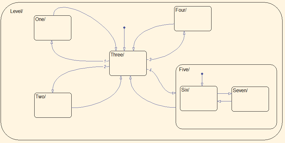 Usage Patterns Matlab And Simulink