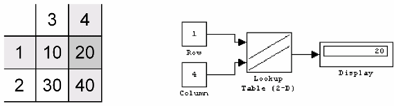 Lookup Table (2-D) (Obsolete) - Approximate two-dimensional function ...