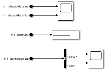 createBusPort - Create bus element port from bus block connected to port block - MATLAB