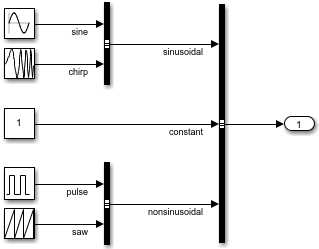 createBusPort - Create bus element port from bus block connected to port block - MATLAB