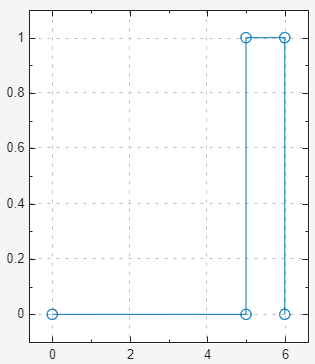 Signal Editor - Create and edit input signals - MATLAB