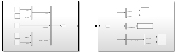 simplifyInterfacesWithBusPorts - Update model or subsystem file to use bus element ports for ...