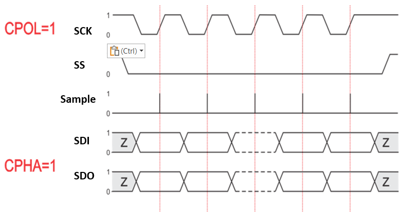 Support For Spi Communication Matlab And Simulink