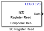 I2C Register Read - Controller device reads data from the I2C peripheral device or I2C ...