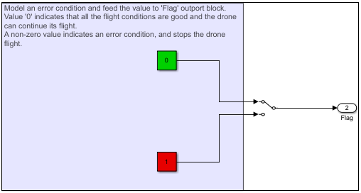 Code Generation Simulink Template For Parrot Minidrone Matlab And Simulink