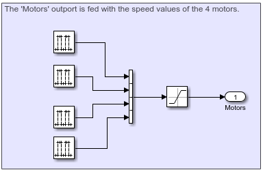 Code Generation Simulink Template for Parrot Minidrone - MATLAB & Simulink