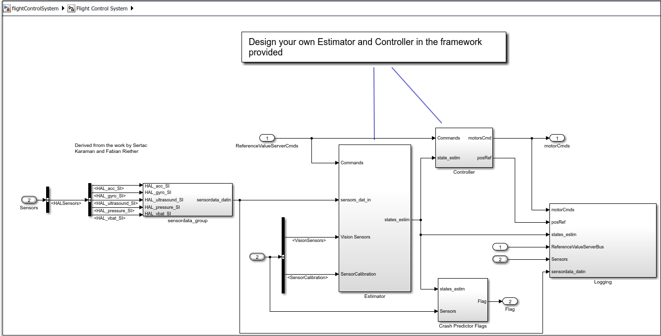 Flight Simulation Simulink Template For Parrot Minidrone Matlab And Simulink