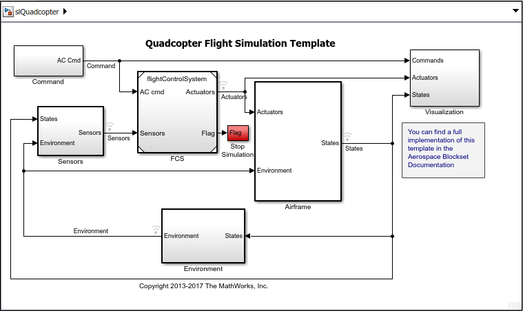 Flight Simulation Simulink Template For Parrot Minidrone Matlab And Simulink