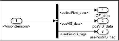 Code Generation Simulink Template for Parrot Minidrone - MATLAB & Simulink