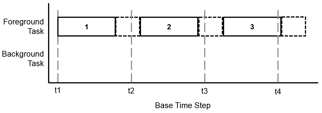 Signal Monitoring and Parameter Tuning - MATLAB & Simulink