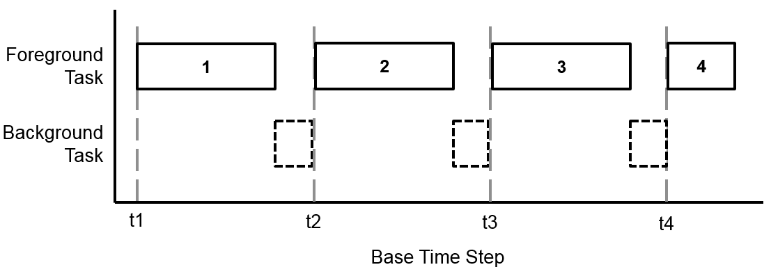 Signal Monitoring and Parameter Tuning - MATLAB & Simulink