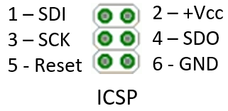 Support SPI Communication - MATLAB & Simulink