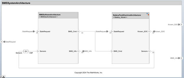 System Architecture and Functionality - MATLAB & Simulink