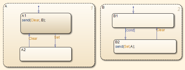 Support Limitations for Stateflow Software Features - MATLAB & Simulink