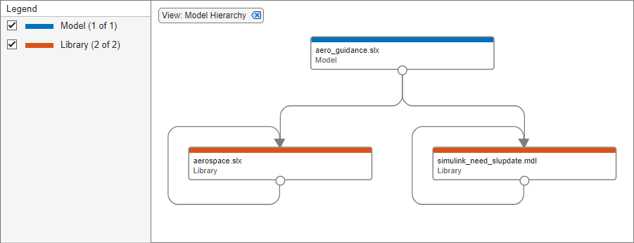 Analyze Model Dependencies - MATLAB & Simulink