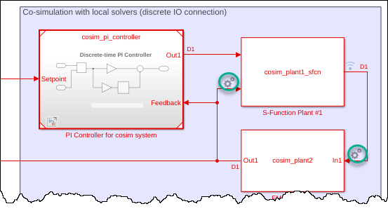 Numerical Compensation Matlab And Simulink