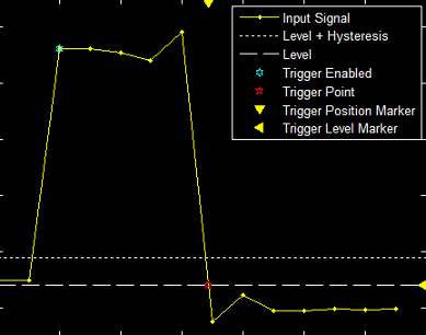 Scope Triggers - MATLAB & Simulink