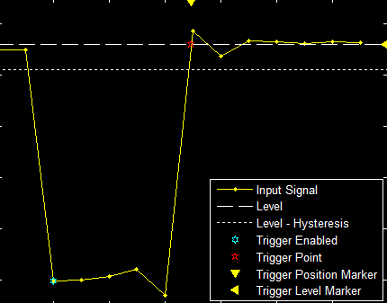 Scope Triggers - MATLAB & Simulink